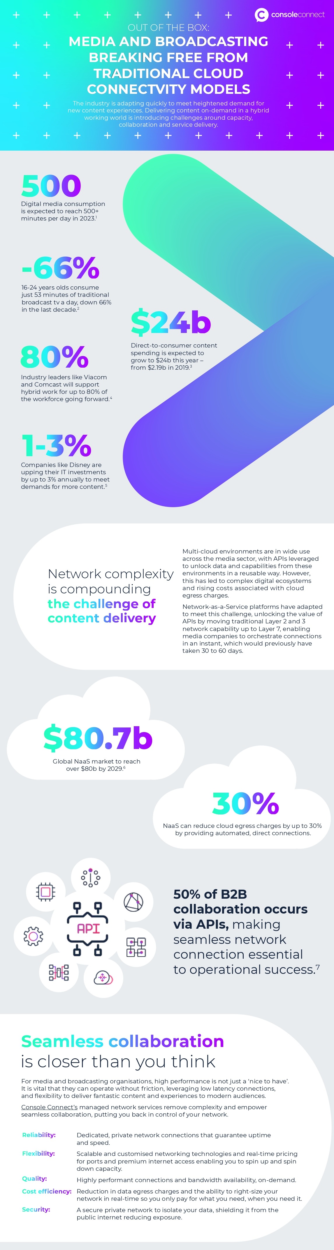 Infographic Cloud Connectivity For Media Broadcasting
